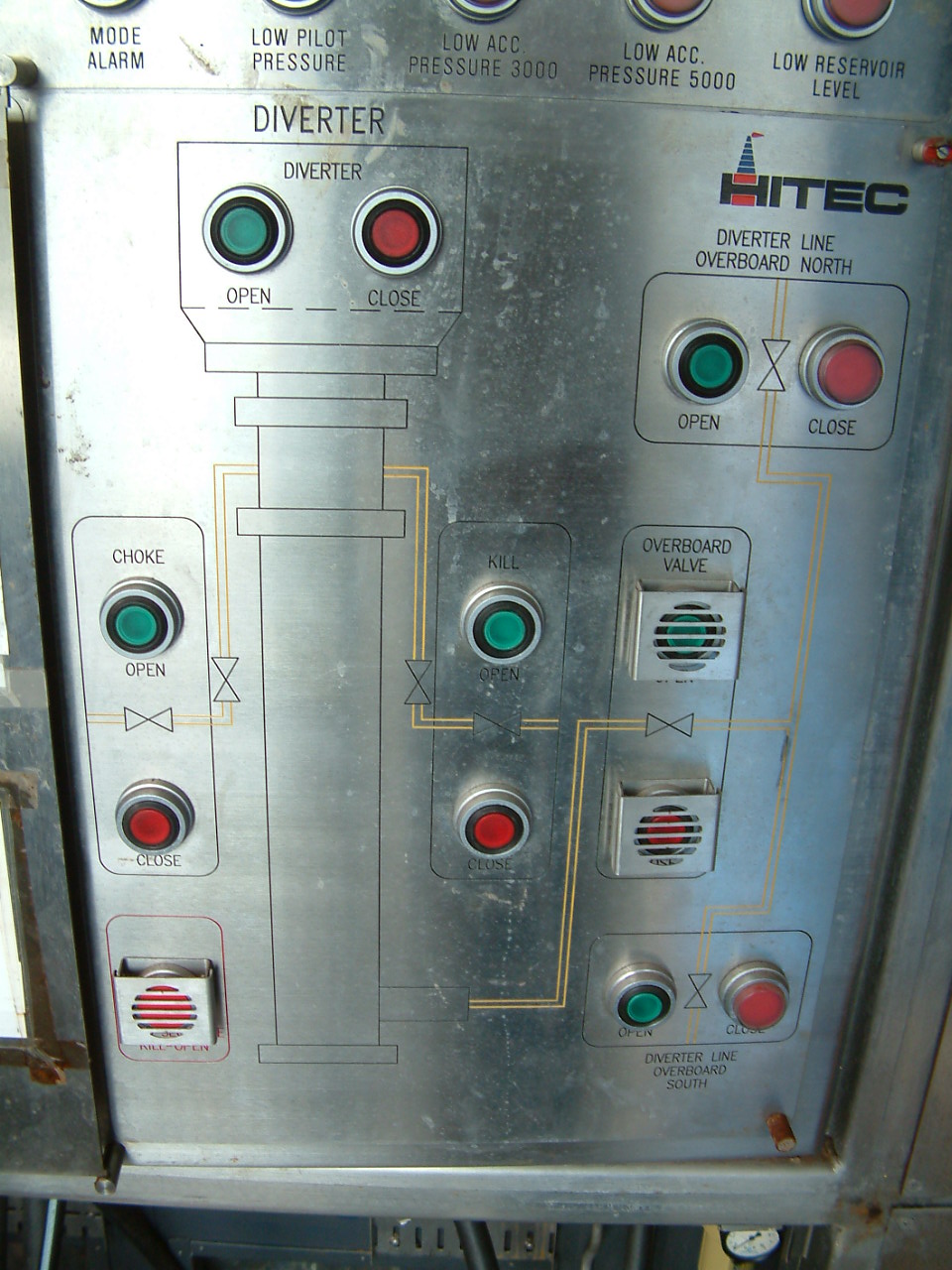 BOP Control Panels, for closing unit For Sale or Rent - Listing ID: UL02533