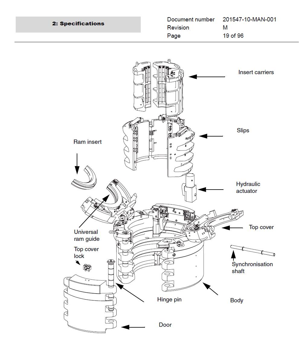 Slip, Power, Varco PS30 Parts - Slips / Insert Carriers For Sale ...
