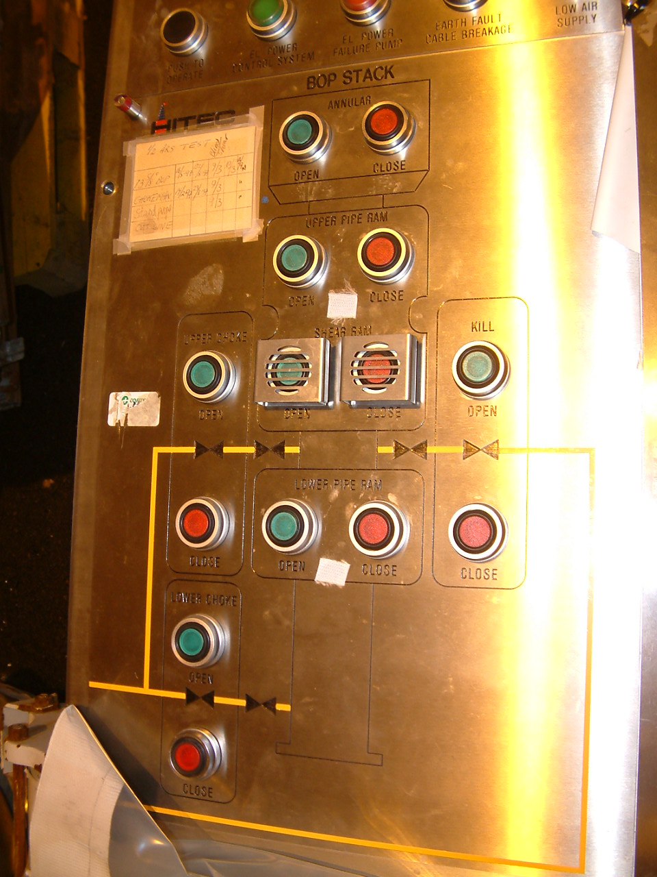 BOP Control Panels, for closing unit For Sale or Rent - Listing ID: UL ...