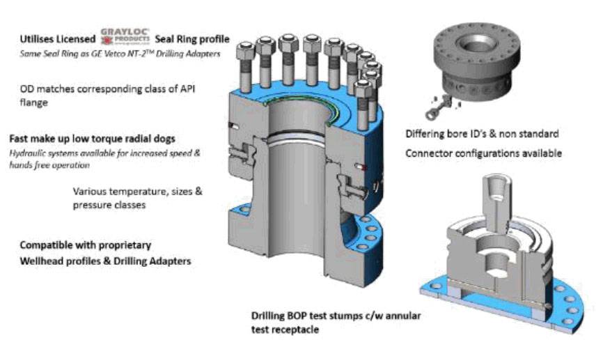 Test Stump, BOP, 18 3/4" 15K NT-2 Style Pin - New For Sale - Listing ID ...