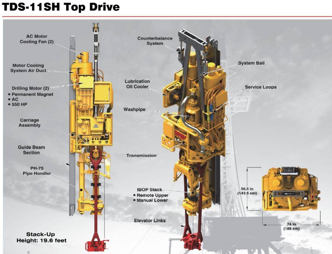Top Drive, NOV, 500 ton (454 Te), TDS-11 SH - New For Sale - Listing ID ...
